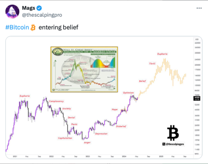 Bitcoin “ขาขึ้น” หรือแค่ “พักตัว”? เสียงแตกนักวิเคราะห์ จับตาดู “การเทขายครั้งใหญ่” | ข่าวคริปโต