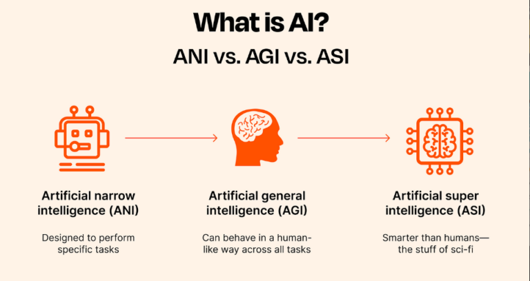อดีตนักวิจัย OpenAI เชื่อ AI จะสามารถฝึกโมเดลระดับ “GPT-4” เพียง 1 นาทีจาก 3 เดือนในปี 2027 ...